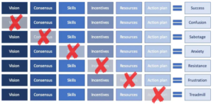 【團隊組織】The Knoster Model（諾斯特模型） | PMTone 產品通
