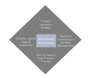 【PM實戰】評量指標（一）：衡量新產品績效的重要性 | PMTone 產品通