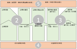【PM讀書會】商業模式大全 | PMTone 產品通