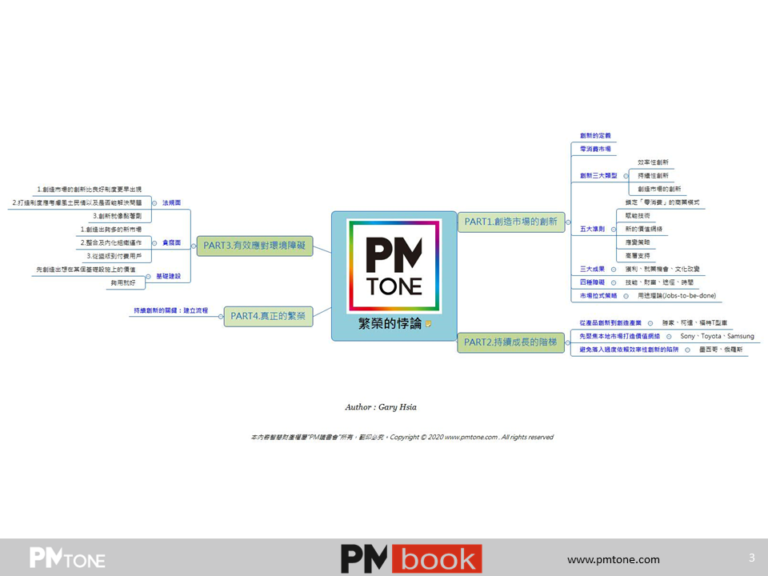 投影片3-20 | PMTone 產品通