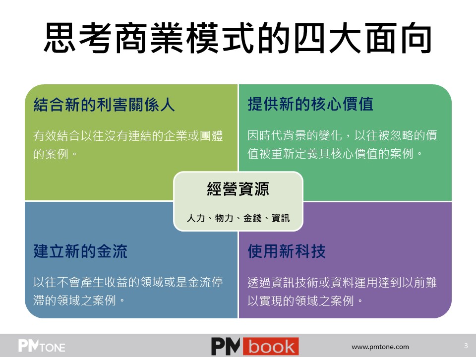 投影片3-7 | PMTone 產品通