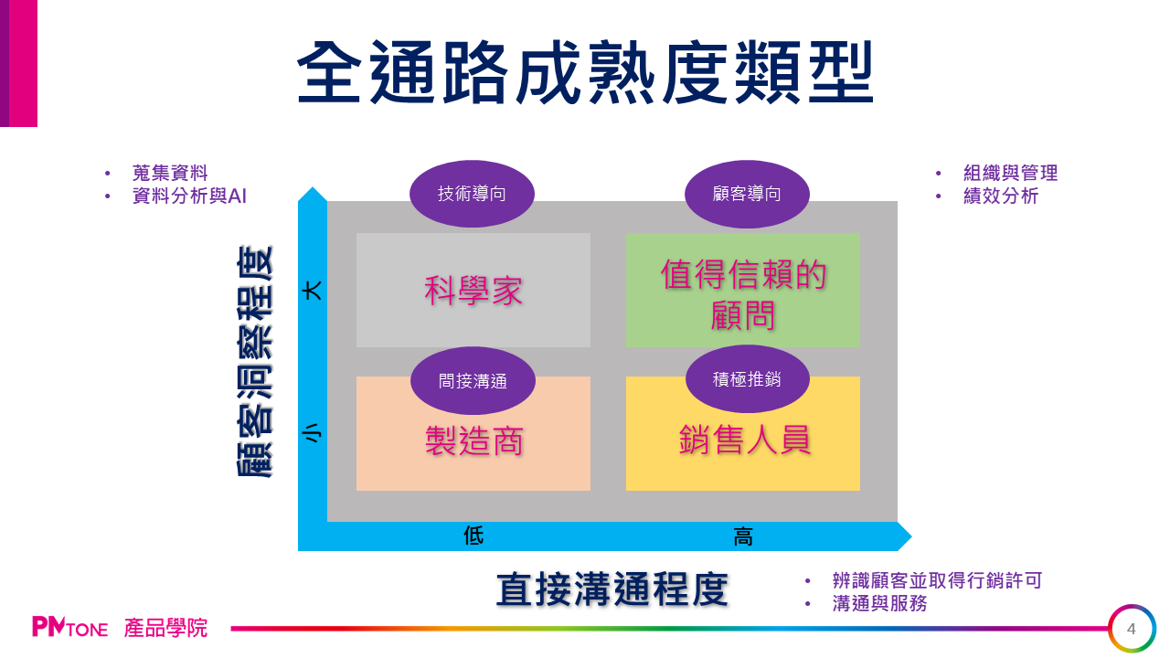 投影片4-42 | PMTone 產品通