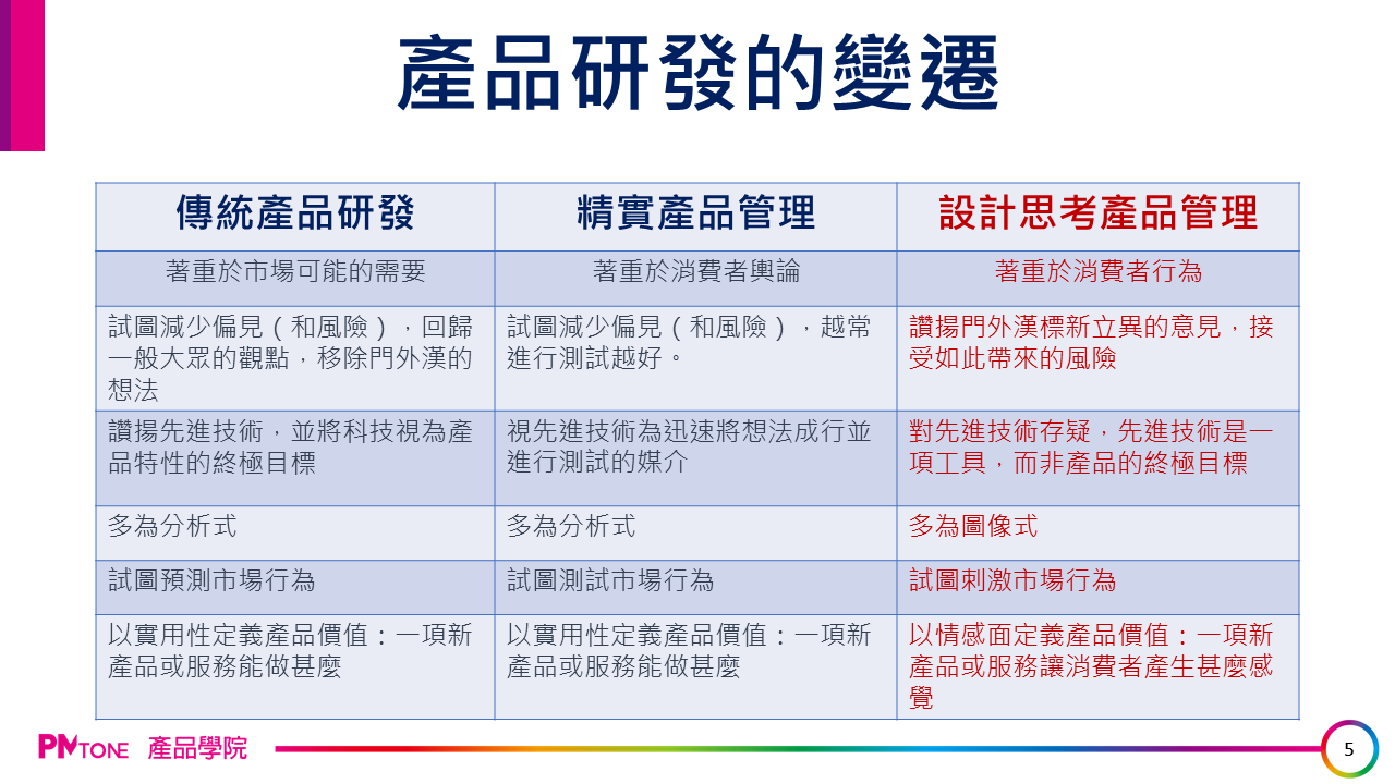 投影片5-38 | PMTone 產品通