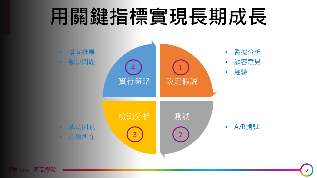 投影片8-41 | PMTone 產品通